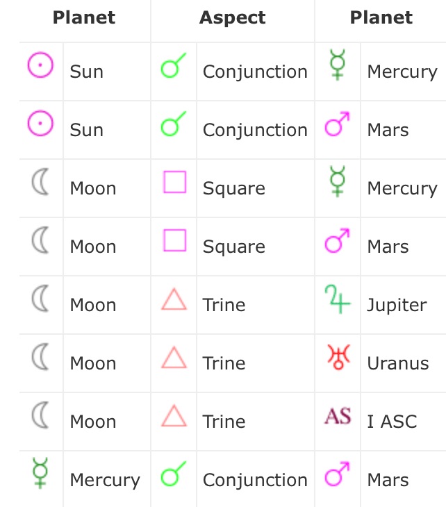 How to Read Your Birth Chart Using ChatGPT – Explore the Youniverse